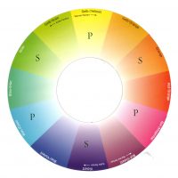 Colour Theory: How to use and understand a color wheel: Primary ...